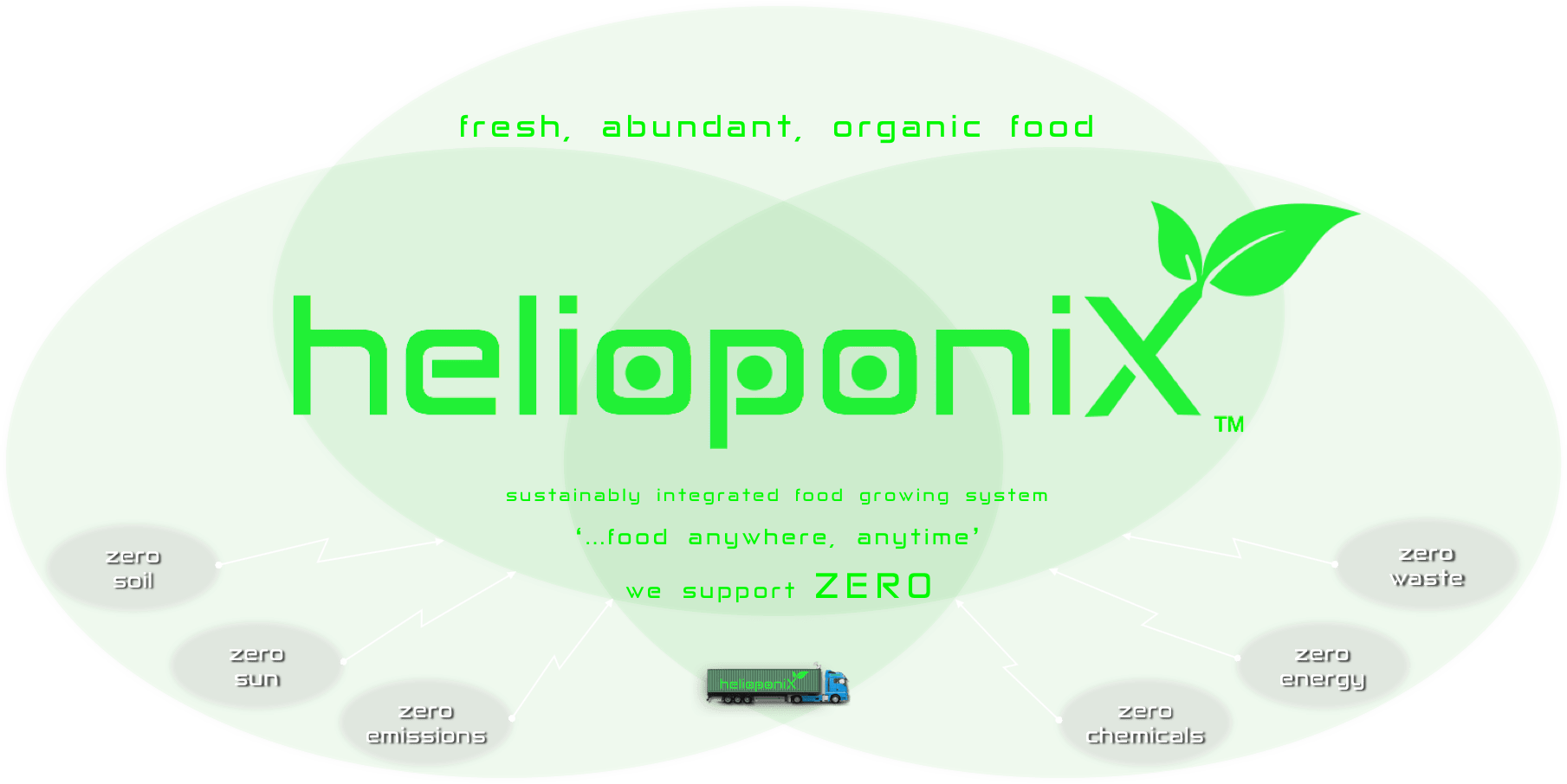 HELIONIX™ - CLOSE ALL TIPS